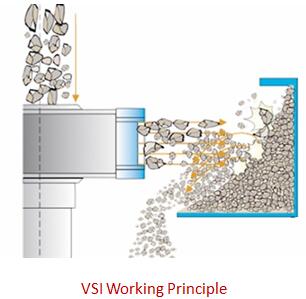 What Is Impact Crusher – Powerups Crusher
