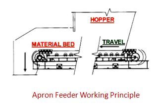 What Is Heavy Duty Apron Feeder – Powerups Crusher