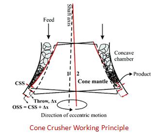 PS Cone Crusher – Powerups Crusher